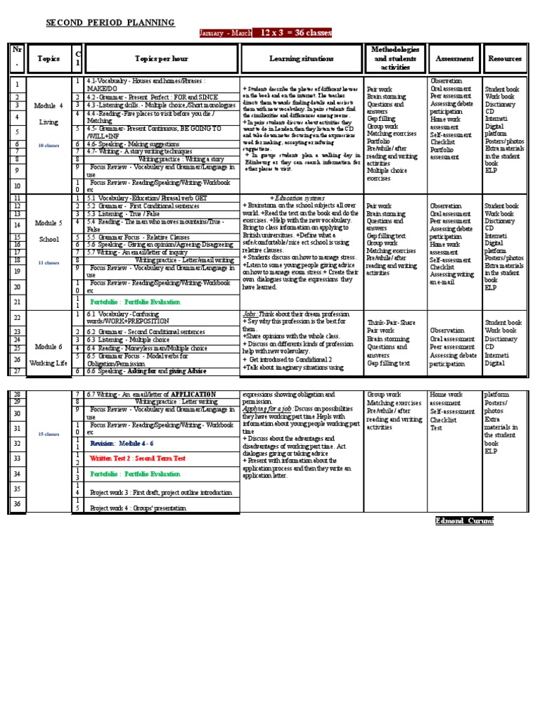 Per. II - Second Period | PDF