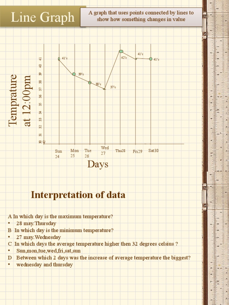 Line Graph - Math Project | PDF