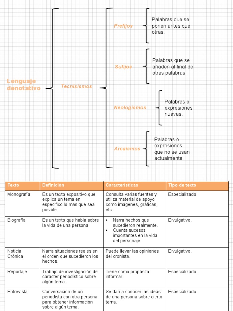 Cuadro Sinóptico Sobre Características Internas de Un Texto Expositivo y Cuadro Informativo de ...