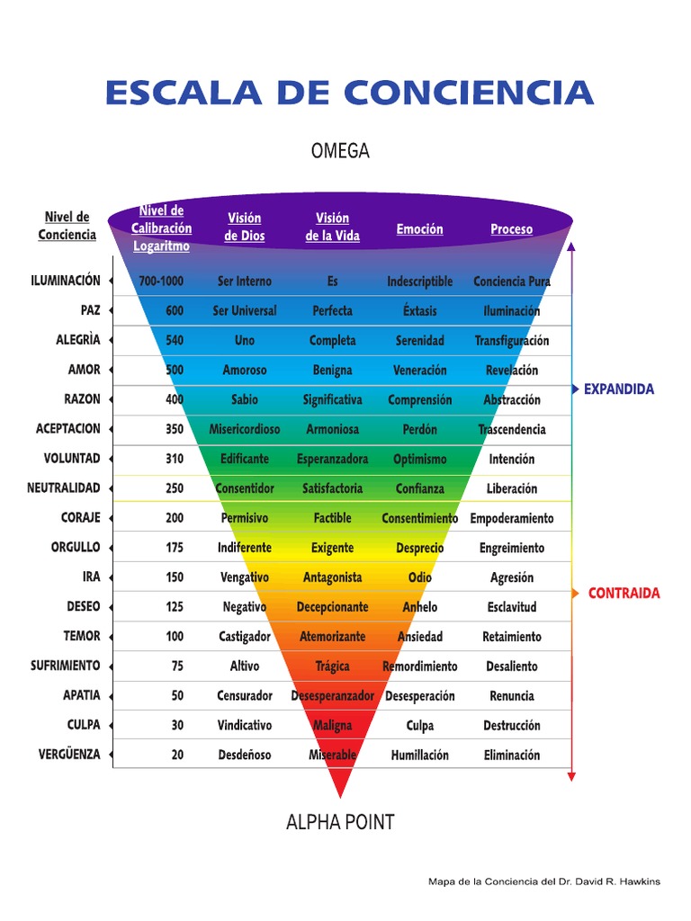 Estado De Conciencia Poster Pdf