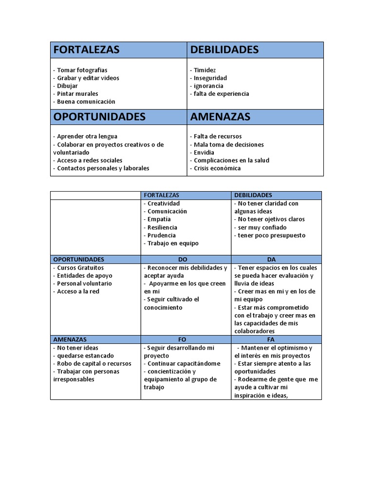 DOFA Personal. Identificar Habilidades Personales Como Emprendedor GA4 ...