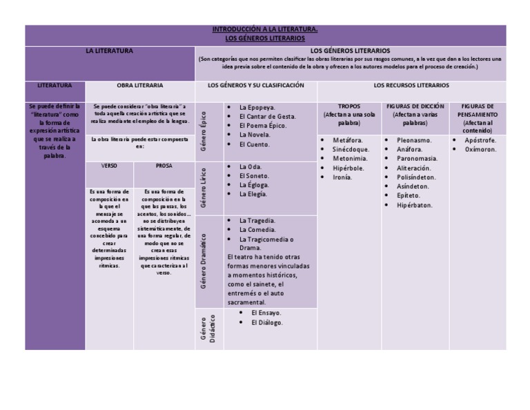 Cuadro Comparativo Generos Literarios | PDF Cuadro Comparativo Generos Literarios | PDF