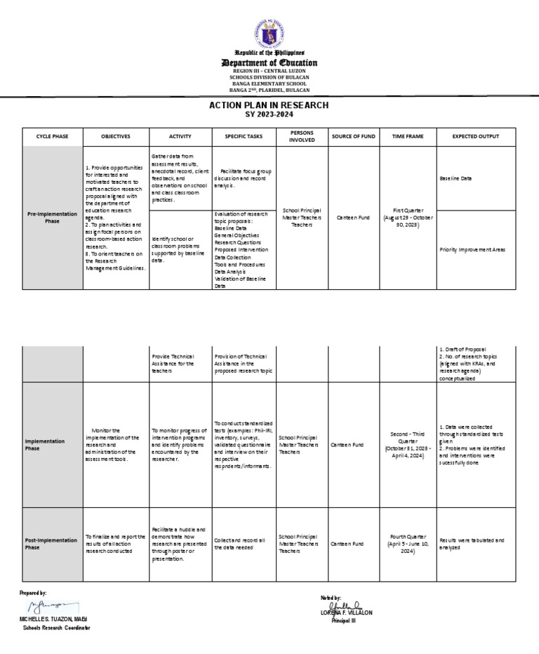 Michelle S Tuazon SY 2023-2024 Action Plan in Research | PDF