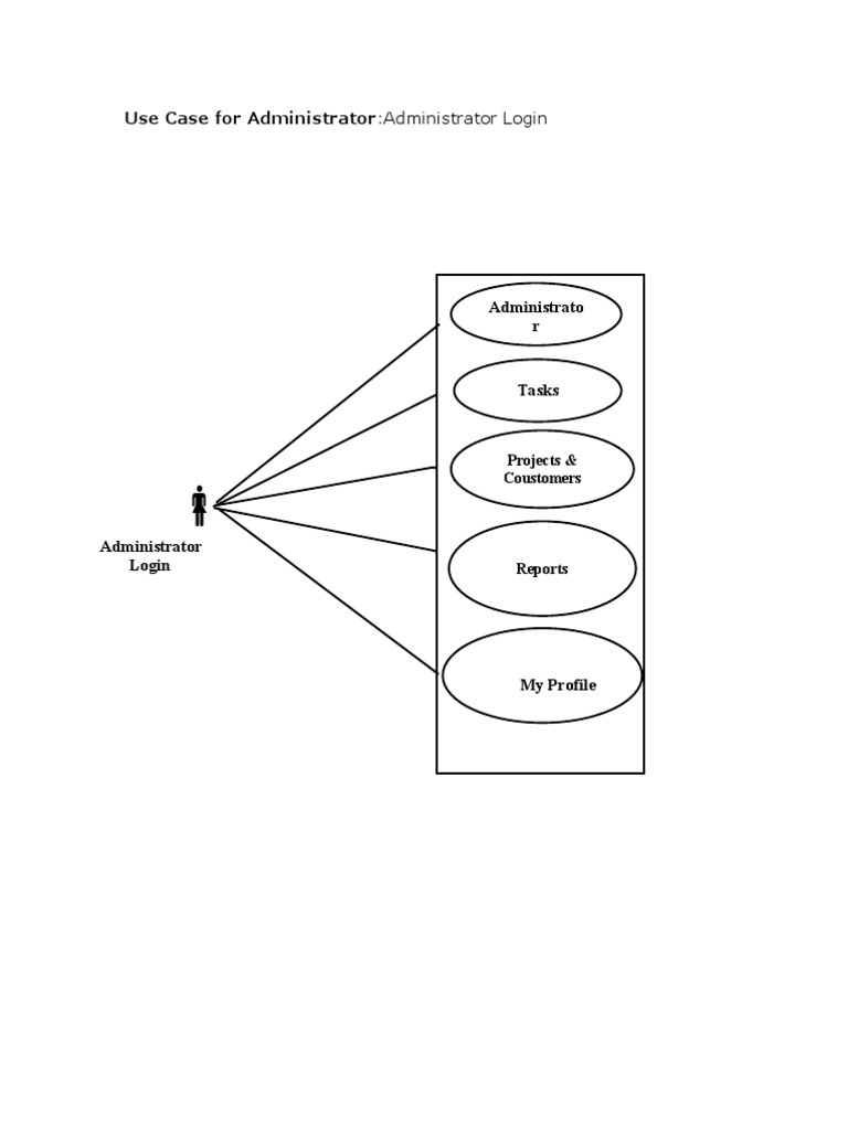 Use Case For Administrator:Administrator Login: Projects & Coustomers ...