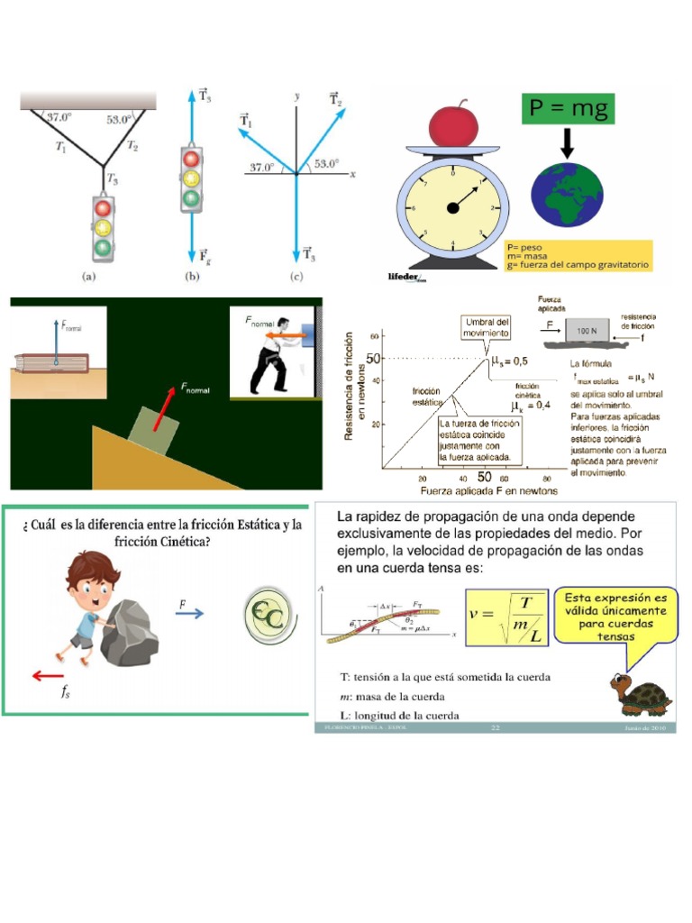 Fisica Fundamental, Imagenes | PDF