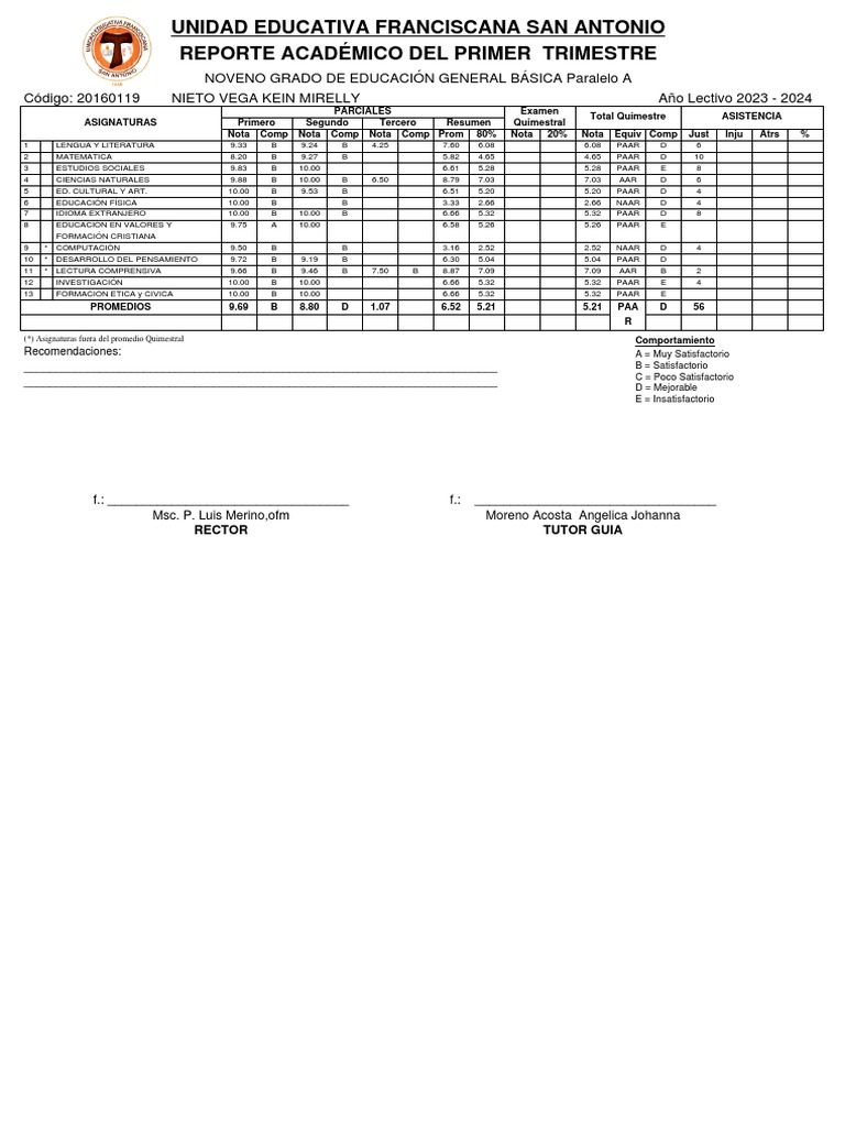 Notas Primer Trimestre | PDF