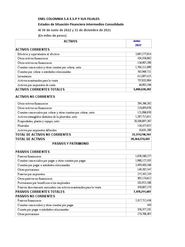 EEFF Enel Colombia Consolidado 2T 2022 | PDF