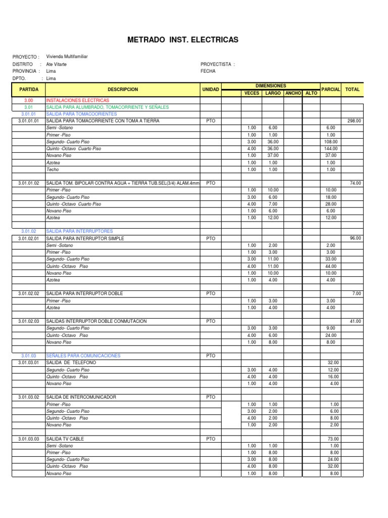 3.-Metrado Ate Inst. Electrticas | PDF