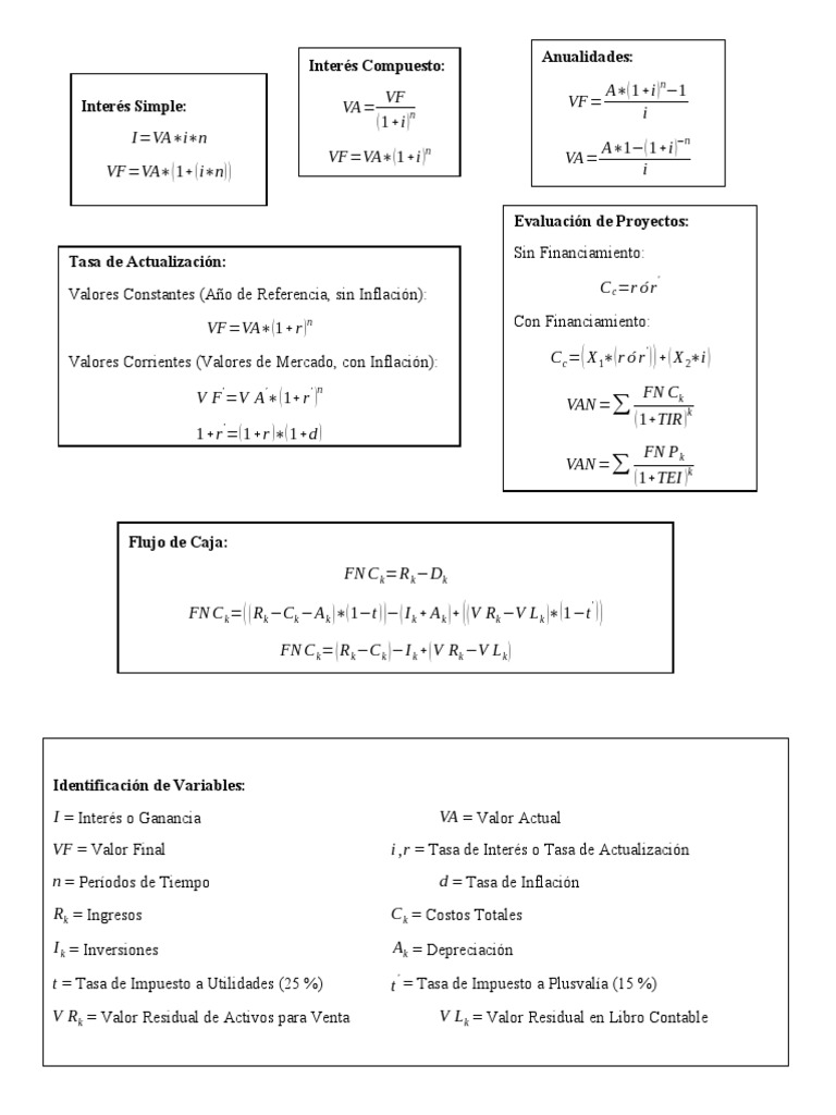 Formulario de Matemática Financiera y Flujos de Caja | PDF | Comercio ...