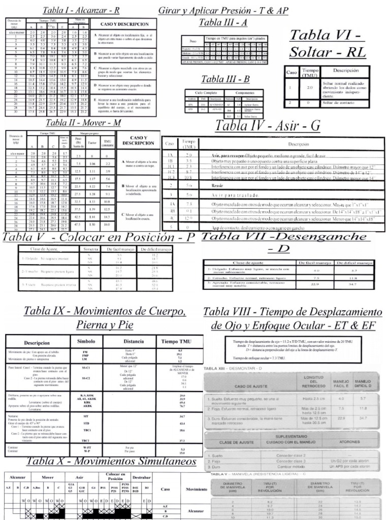 Tablas MTM Most | PDF