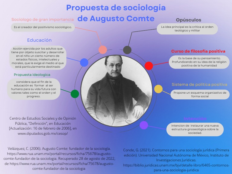 Augusto Comte | PDF | Positivismo | Sociología