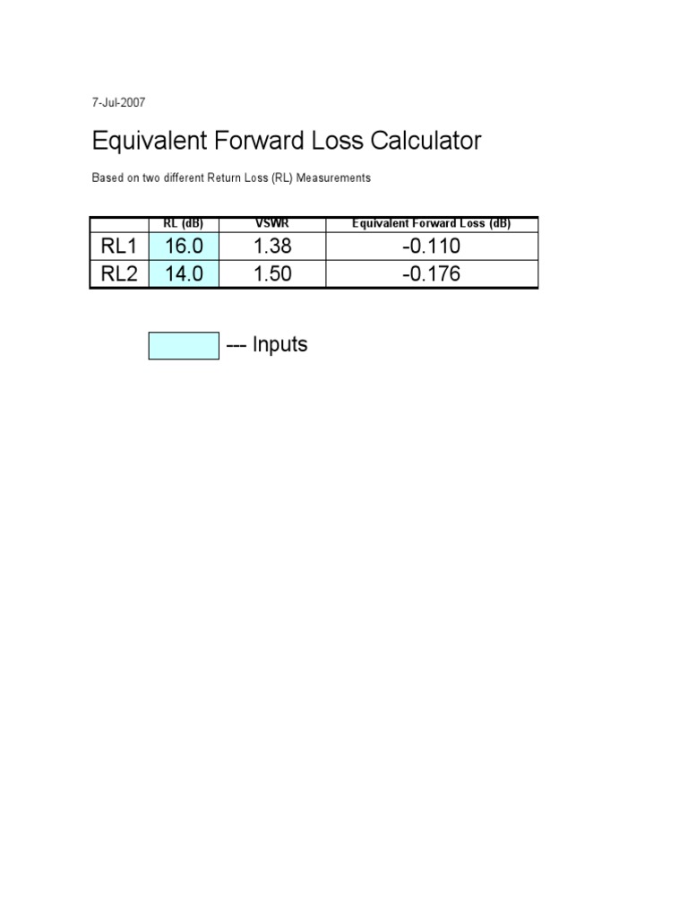 Forward Power Vs Return Loss Calculator | PDF