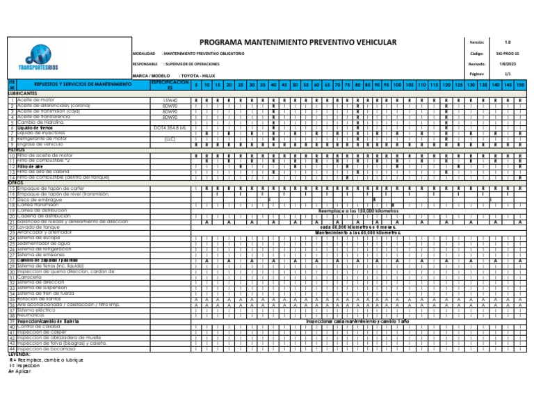 Programa de Mantenimiento Preventivo Toyota | PDF | Aceite de motor | Transporte