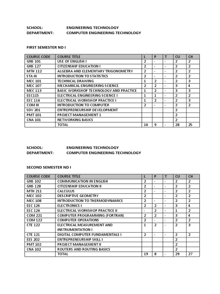 Comp Eng Courses | PDF