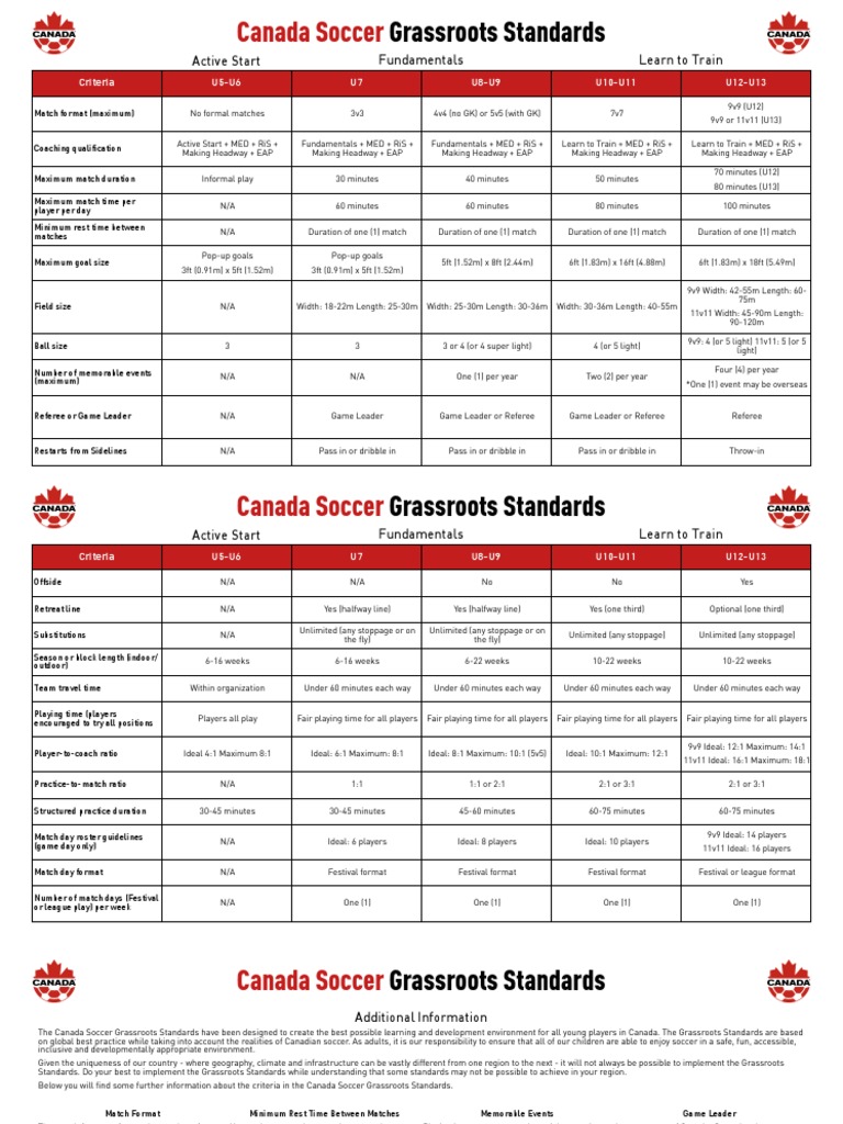 2020 10 06 Canada Soccer Grassroots Standards FR | PDF | Association ...