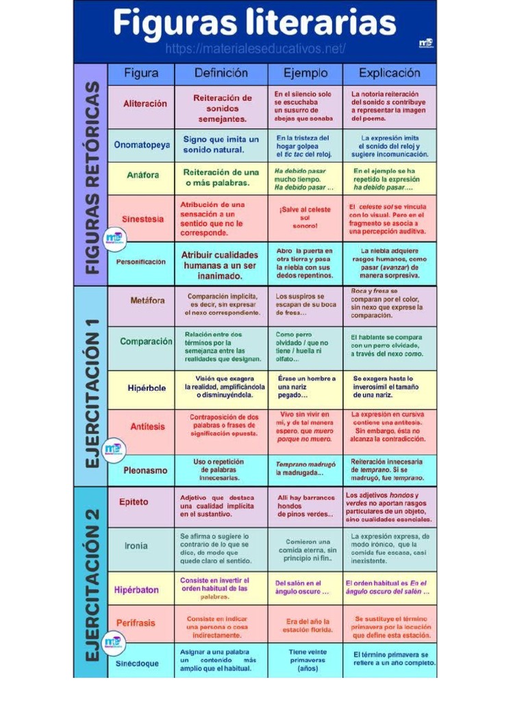 Figuras Literarias | PDF