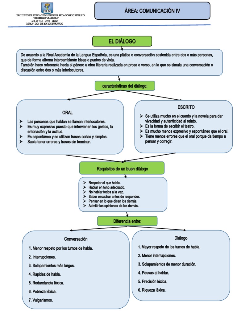 El Diálogo | PDF