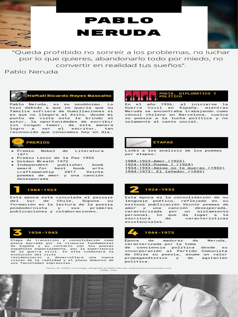 Infografía sobre Pablo Neruda | PDF
