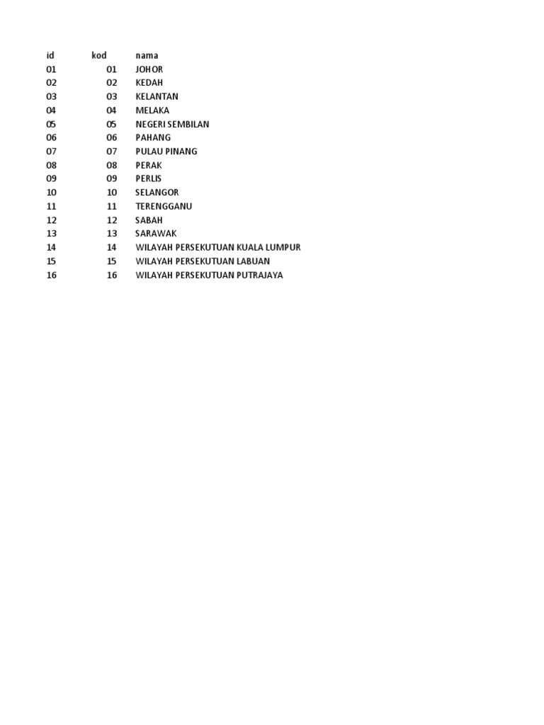 Senarai Kod Negeri, Daerah & Mukim | PDF