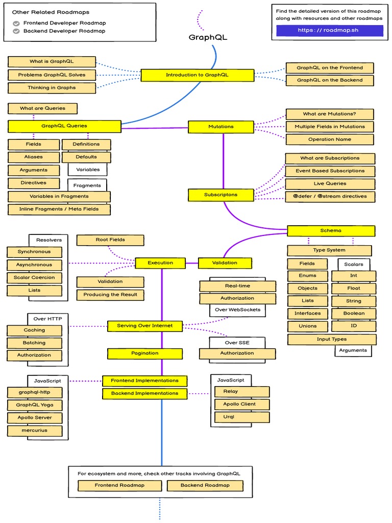 Graph QL | Download Free PDF | Software | Computing