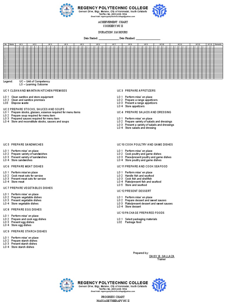 Cookery and Massage Therapy Achievement Chart | PDF | Salad | Cooking