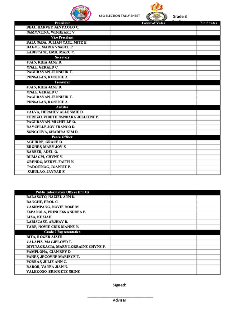 SSG Election Tally Sheet | Download Free PDF | Presidencies | Federal ...