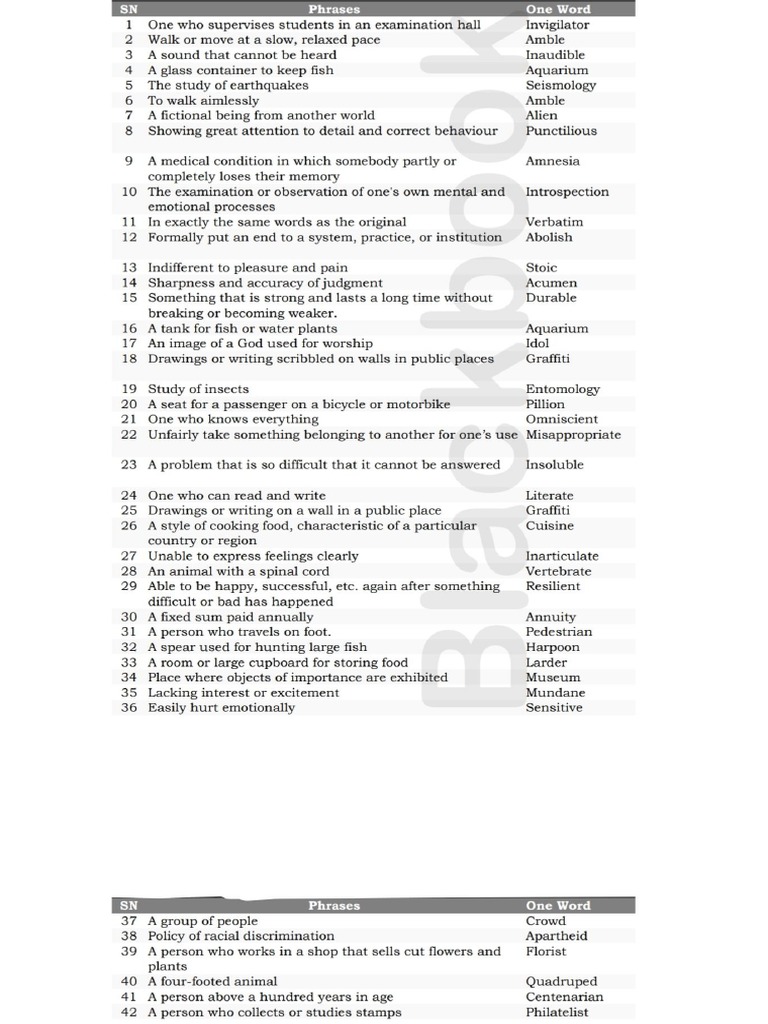 Vocab Set 22 | PDF