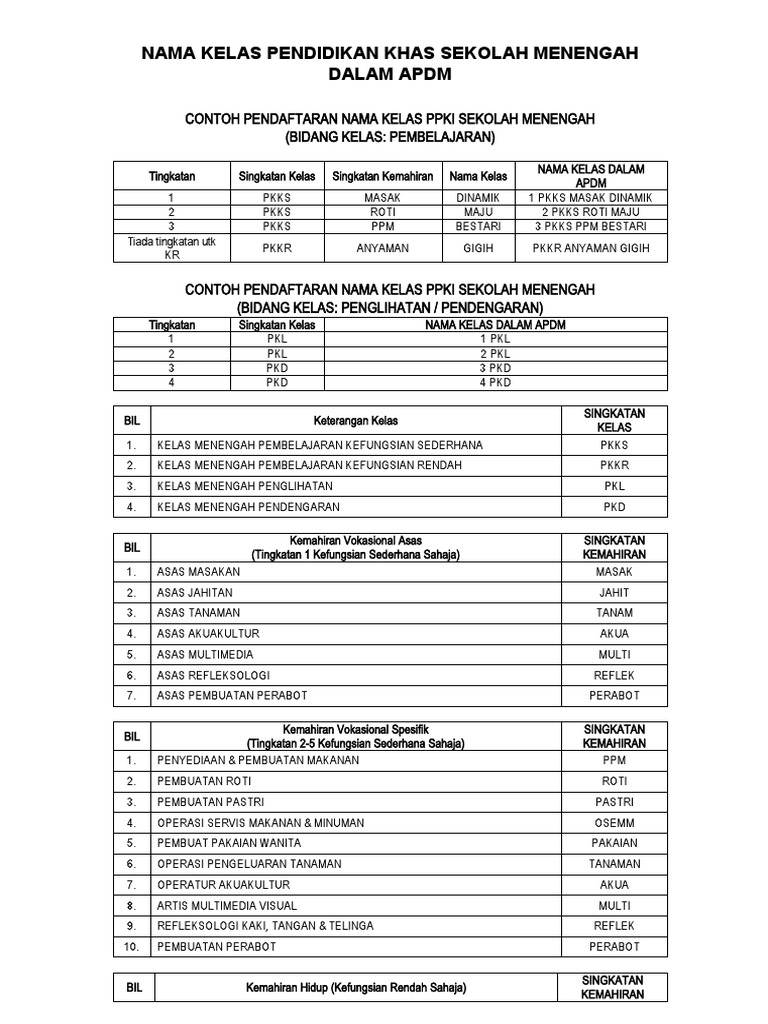 Penyelarasan Nama Kelas PPKI SM | PDF