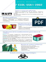 NORMA Oficial Mexicana NOM-087-ECOL-SSA1-2002 | PDF
