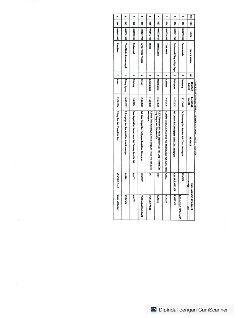 Data Siswa Kelas Xi Oke Pdf