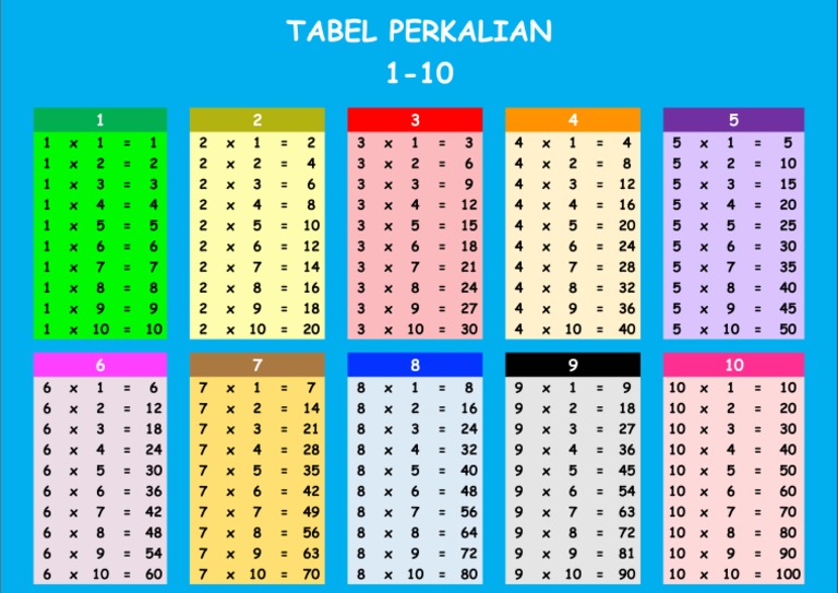 A4 B Tabel Perkalian 1 10 | PDF