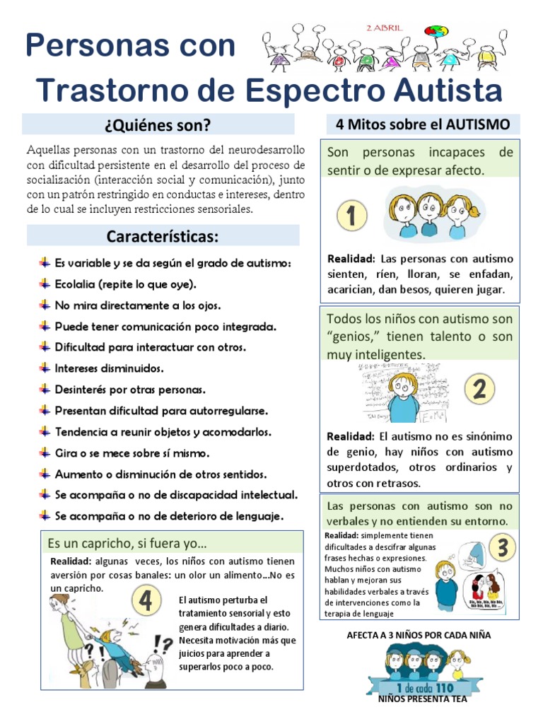 Infografia Autismo Mitos | Descargar gratis PDF | Espectro autista ...