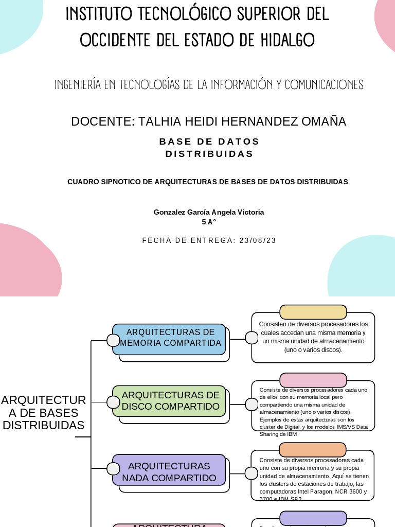 Arquitecturas de Bases de Datos Distribuidas | PDF | Almacenamiento de ...