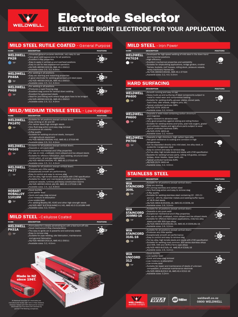 Weldwell Electrode Selection Chart 6 2019 WEB | PDF