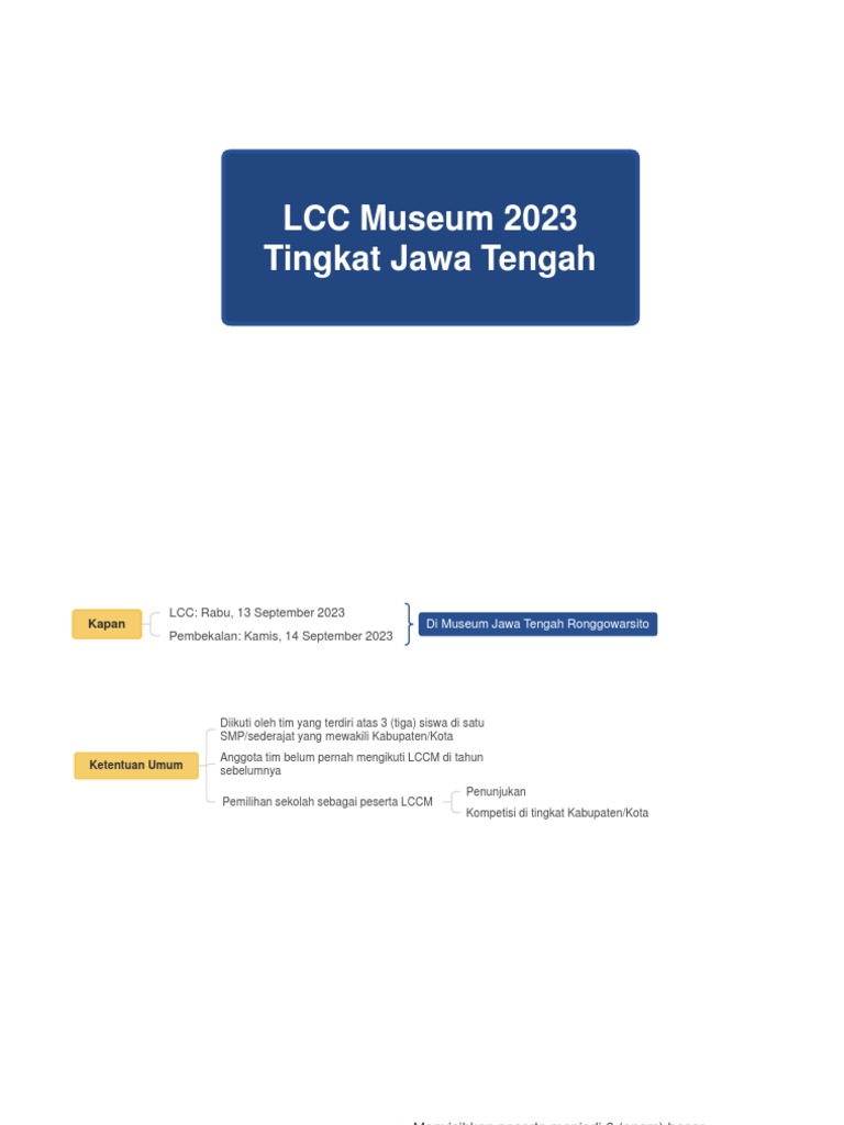 Juknis LCC Museum 2023 TK Jawa Tengah | PDF