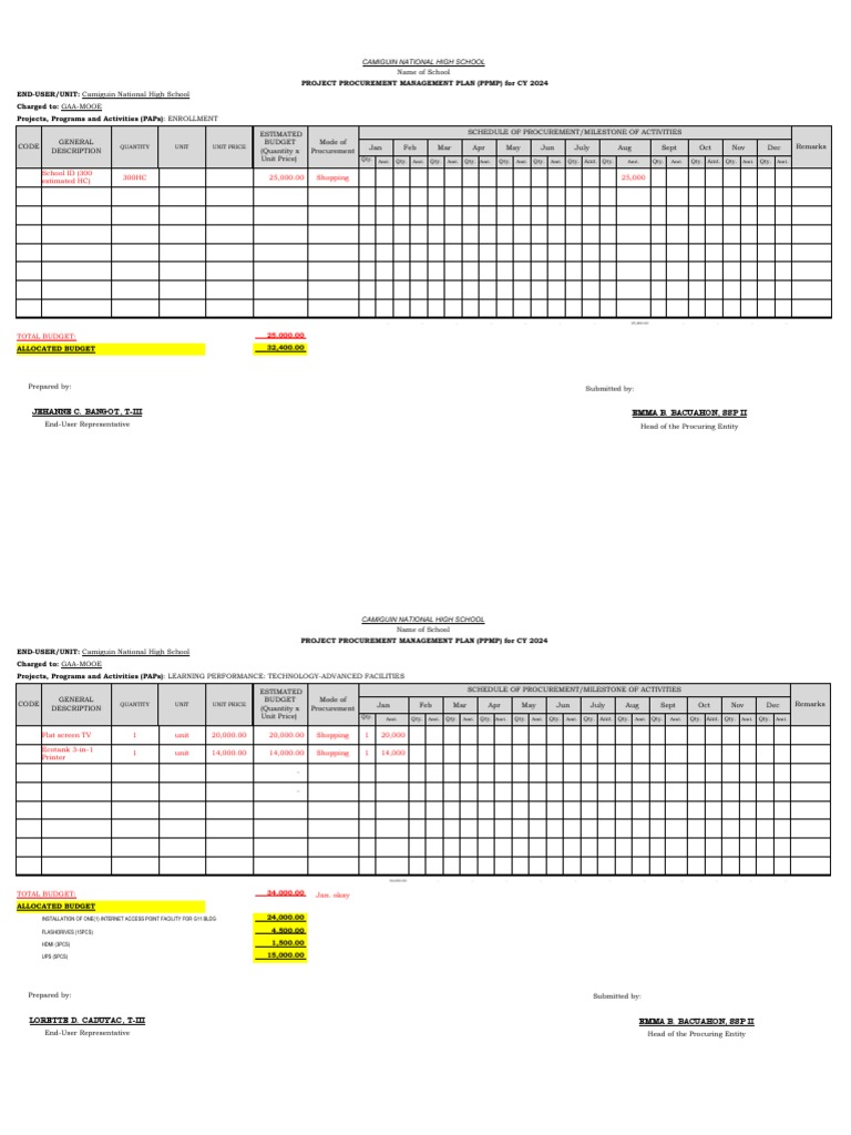 Shs PPMP 2024 | PDF | Cakes | Foods