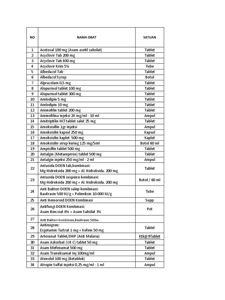 NO Nama Obat Satuan: Anti Bakteri Kombinasi, Basitrasin 500iu | PDF
