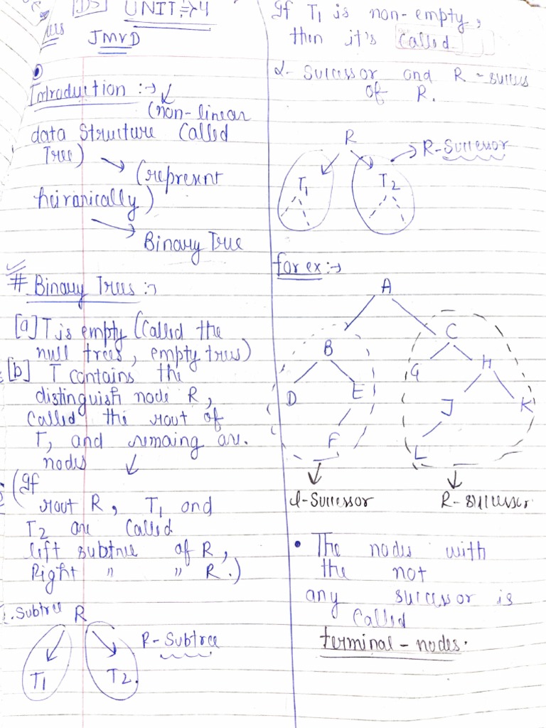 Advance Data Structures - Unit-1 | PDF