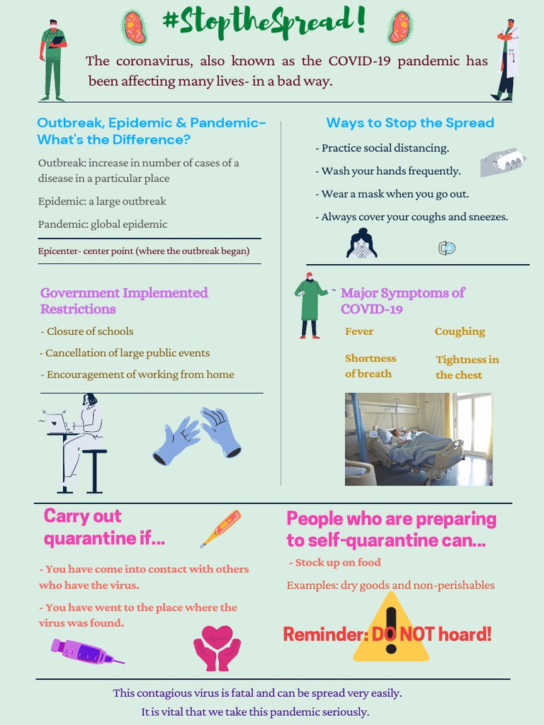 Coronavirus Awareness Poster | PDF