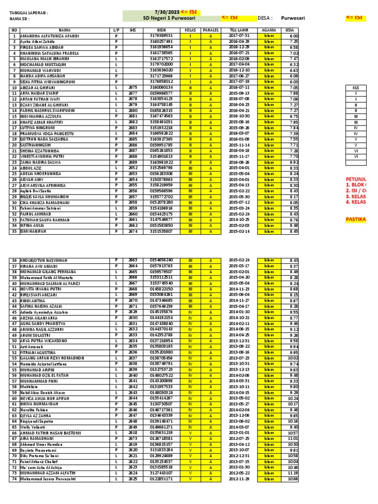 Format Bezetting | PDF