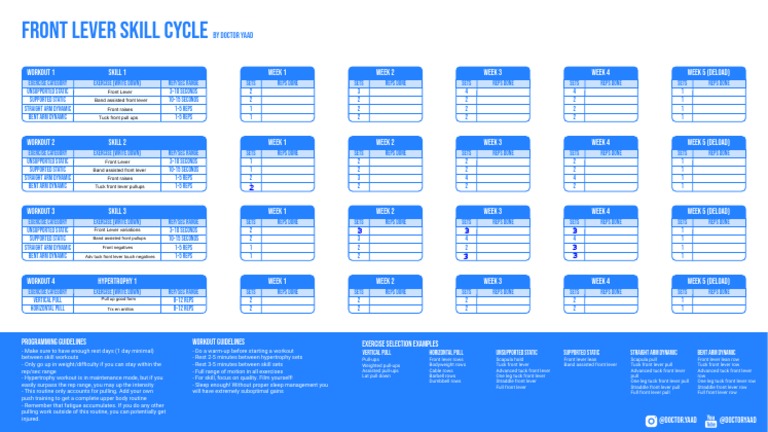 Skill Cycle | PDF | Physical Fitness | Physical Exercise