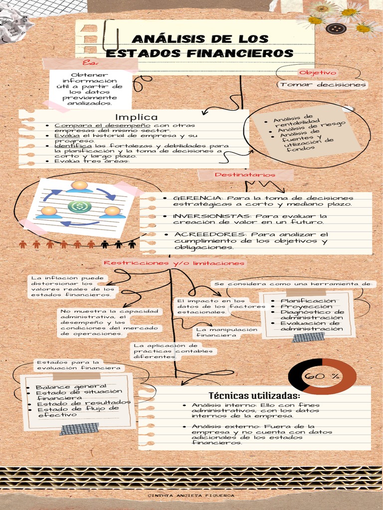 Infografía del Análisis de los EEFF | PDF