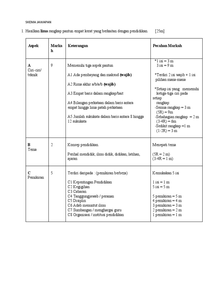 Skema Percubaan Semester 3 2022 JPN Kelantan | PDF