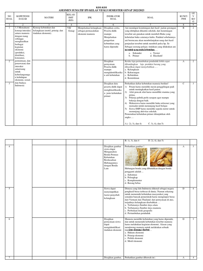 Kisi-Kisi Soal Asessment Sumatif Ips 7 PDF | PDF