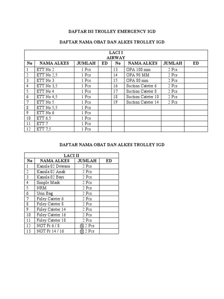 Daftar Isi Trolley Emergency Igd Tabel | PDF