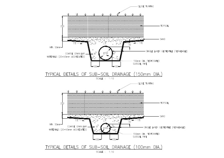 Subsoil Details | PDF