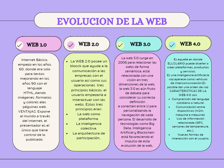 Cuadro Comparativo de Evolucíon de La Web - YOSI BARRETO PRIETO | Descargar gratis PDF | Red ...