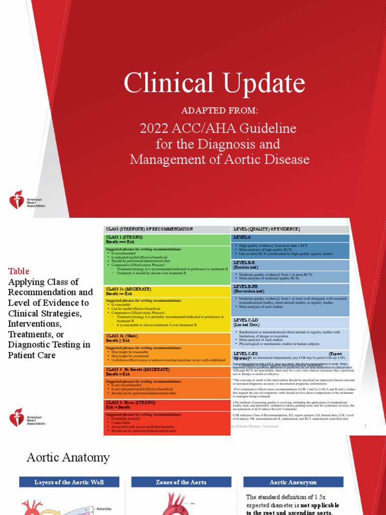 2022 Guideline For The Diagnosis and Management of Aortic Disease ...