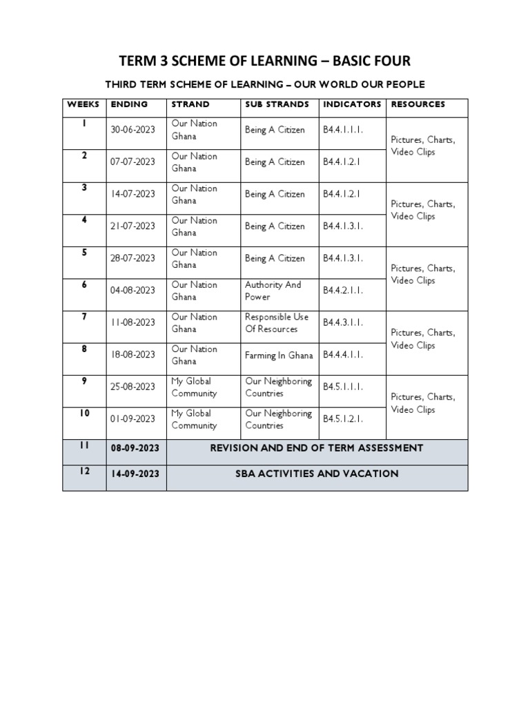 Term 3 Scheme of Learning - Basic Four | PDF