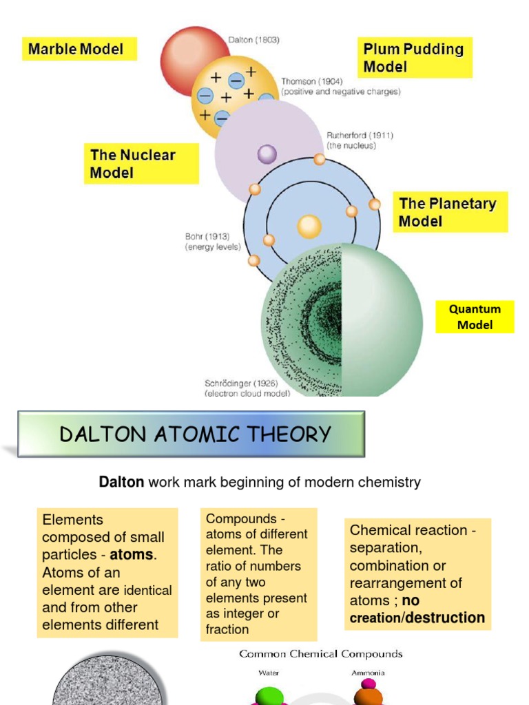 3 ATOM AND MOLECULES 2022 Students | PDF
